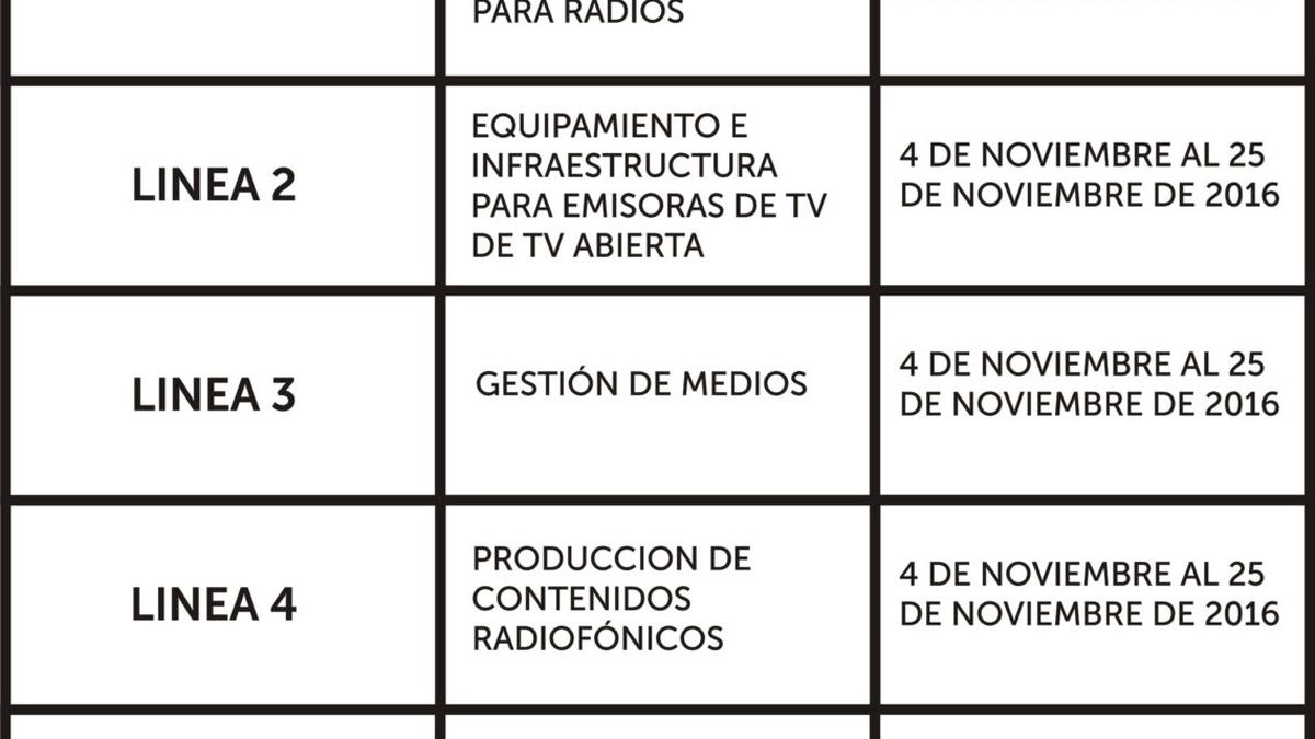 Líneas de aportes no reembolsables del FOMECA
